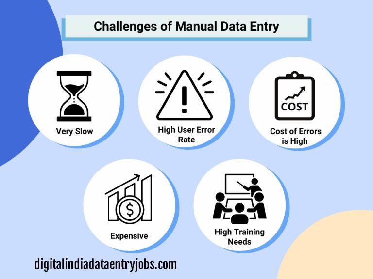 Manual Data Entry, Definition, Challenges, Types, and Automation